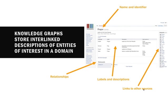 Knowledge graph use cases in natural language generation | PPT