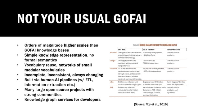 Knowledge graph use cases in natural language generation | PPT