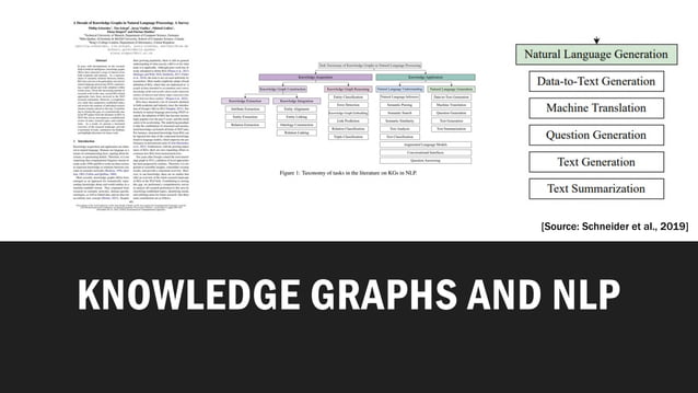Knowledge graph use cases in natural language generation | PPT