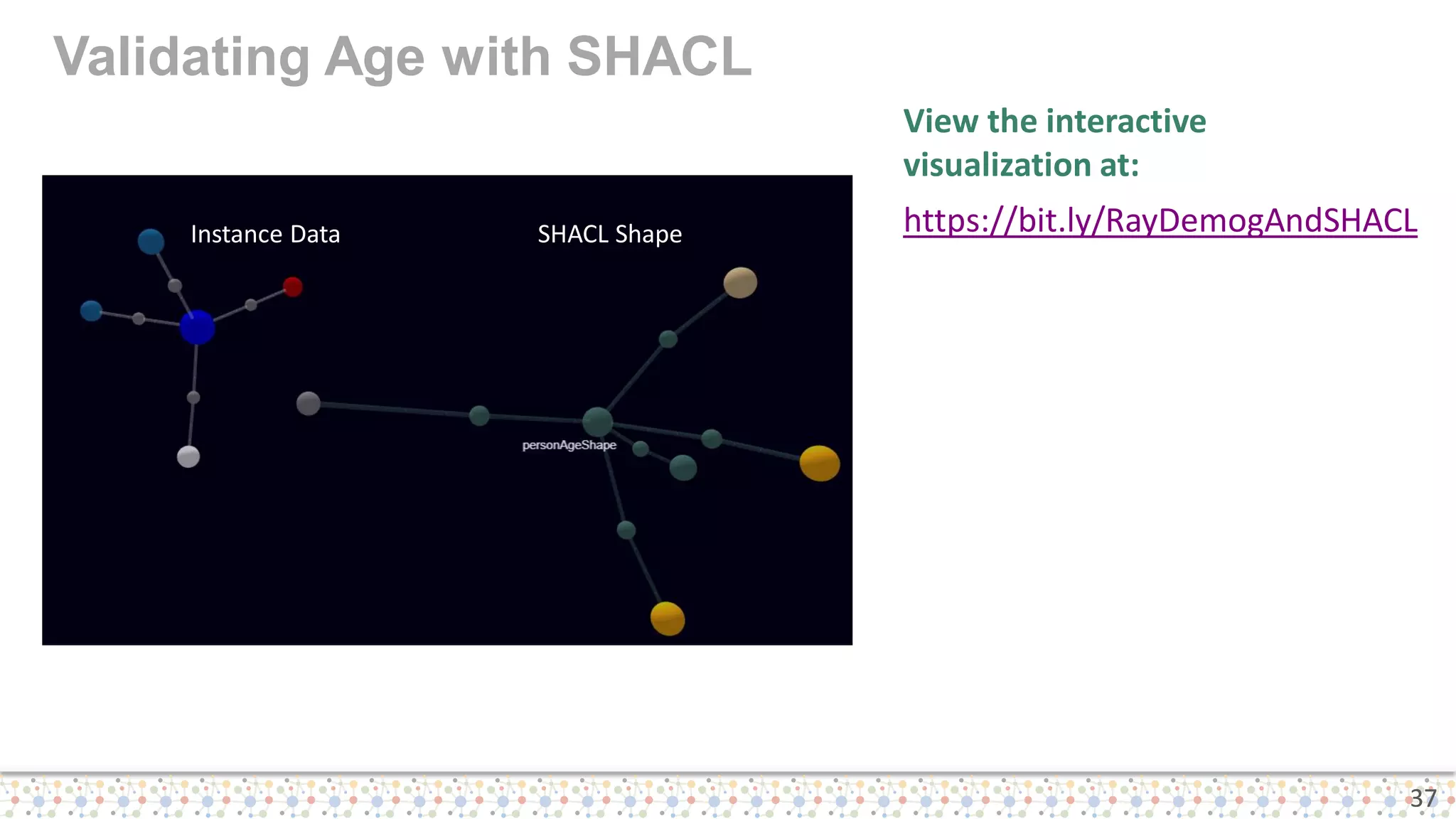 Knowledge Graphs : Shaping Our Data Future | PDF