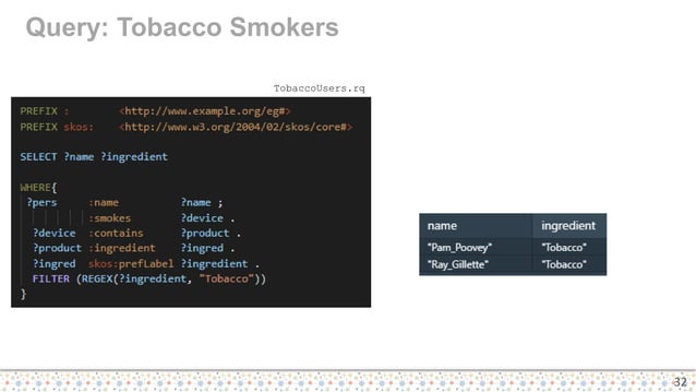 Knowledge Graphs : Shaping Our Data Future | PPT