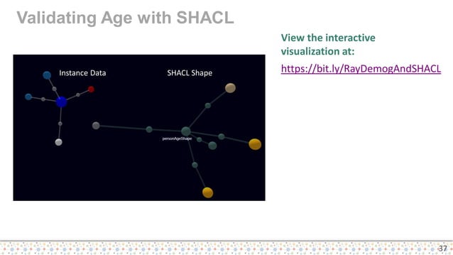 Knowledge Graphs : Shaping Our Data Future | PPT