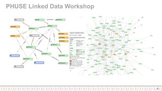 Knowledge Graphs : Shaping Our Data Future | PDF