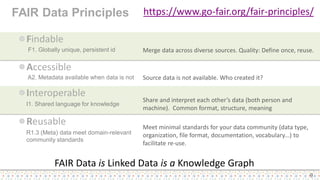 Knowledge Graphs : Shaping Our Data Future | PDF