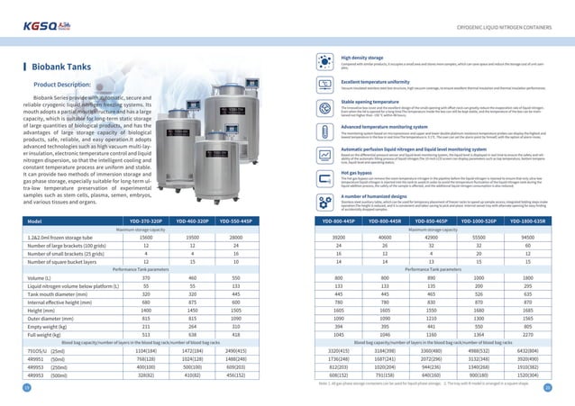 Cryogenic Liquid Nitrogen Containers Introductions | PPT