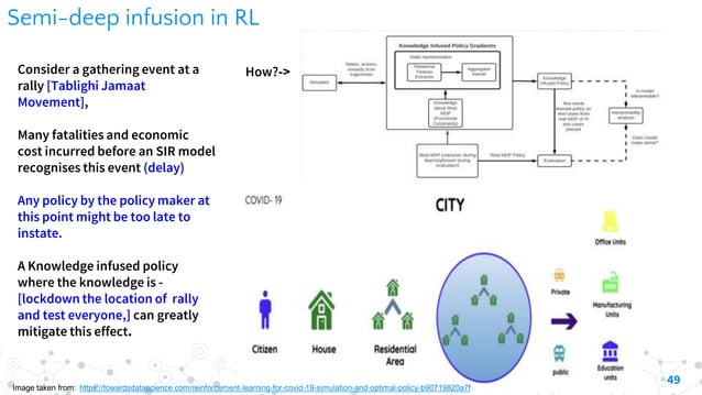 Semantics Of The Black Box Using Knowledge Infused Learning Approach To Make Ai Systems More