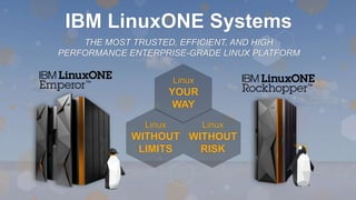 MongoDB Days Silicon Valley: MongoDB and IBM LinuxOne | PPTX | Cloud Computing | Internet