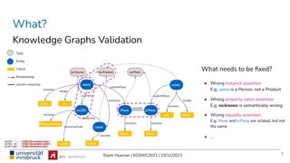 Towards Knowledge Graphs Validation through Weighted Knowledge Sources | PPT