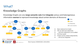 Towards Knowledge Graphs Validation through Weighted Knowledge Sources ...