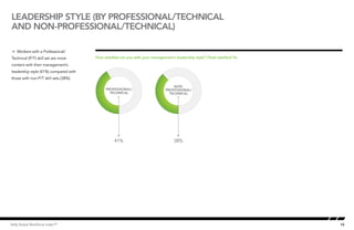 The Leadership Disconnect | PPT