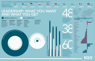 The Leadership Disconnect | PPT