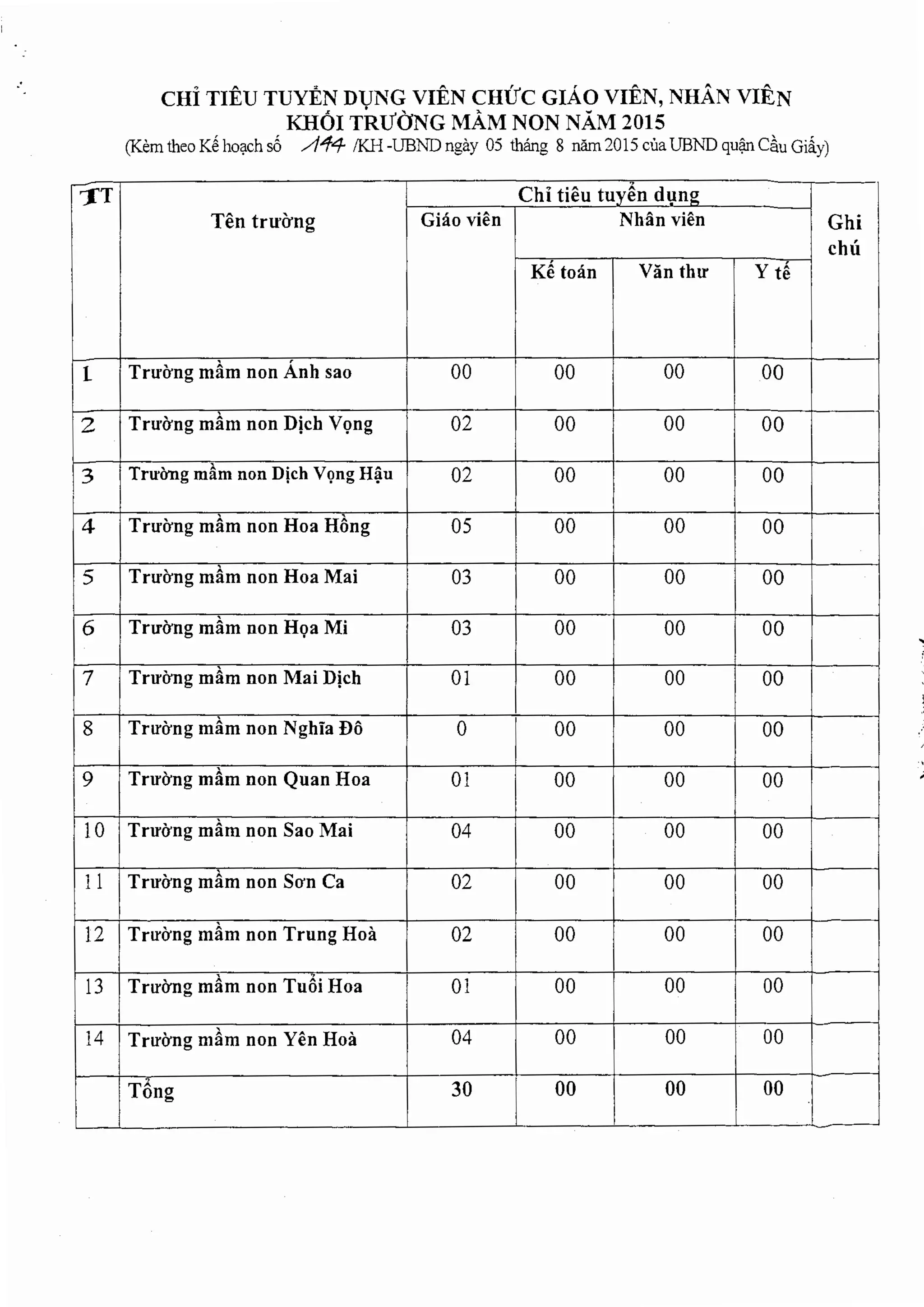 Kh 144-kh-ubnd-tuyen-dung-vcgd-2015 | PDF