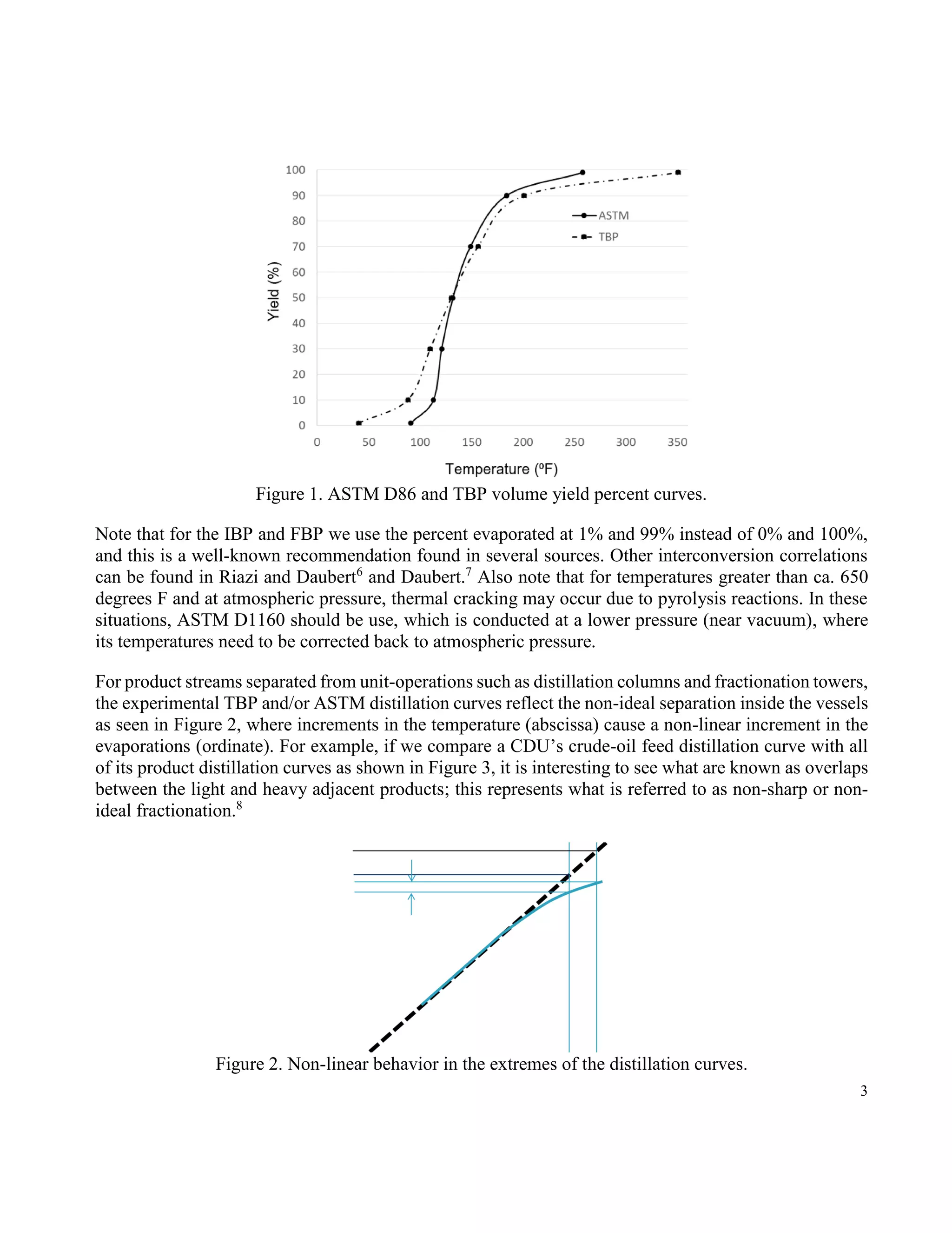 Distillation Blending and Cutpoint Temperature Optimization in ...