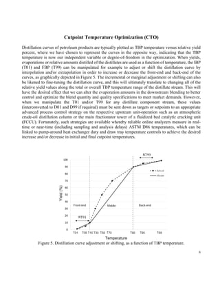 Distillation Blending and Cutpoint Temperature Optimization in ...