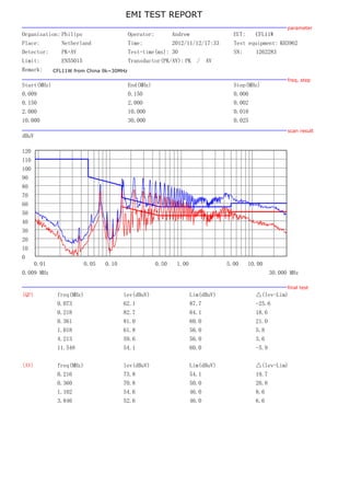 EMI Receiver System | PDF
