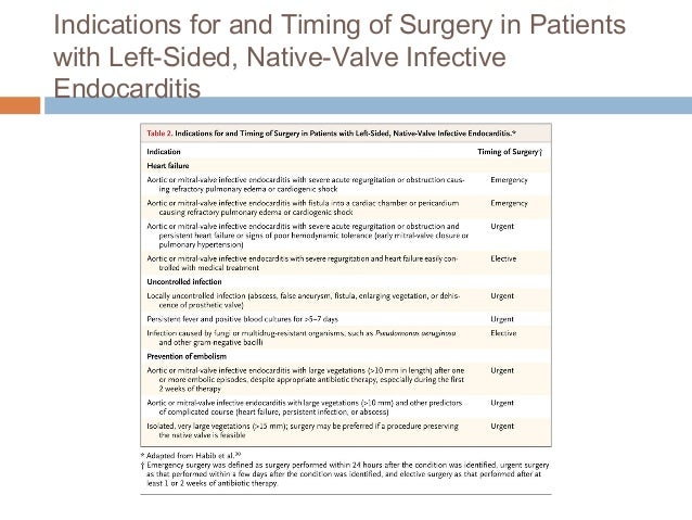 Early surgery for infective endocarditis