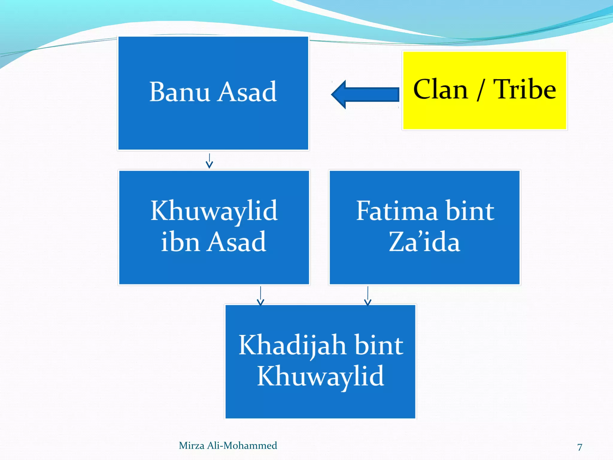 Khadijah mother of the believers | PPT | Islam | Religion & Spirituality