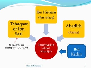 Khadijah mother of the believers | PPT