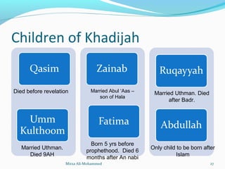 Khadijah mother of the believers | PPT