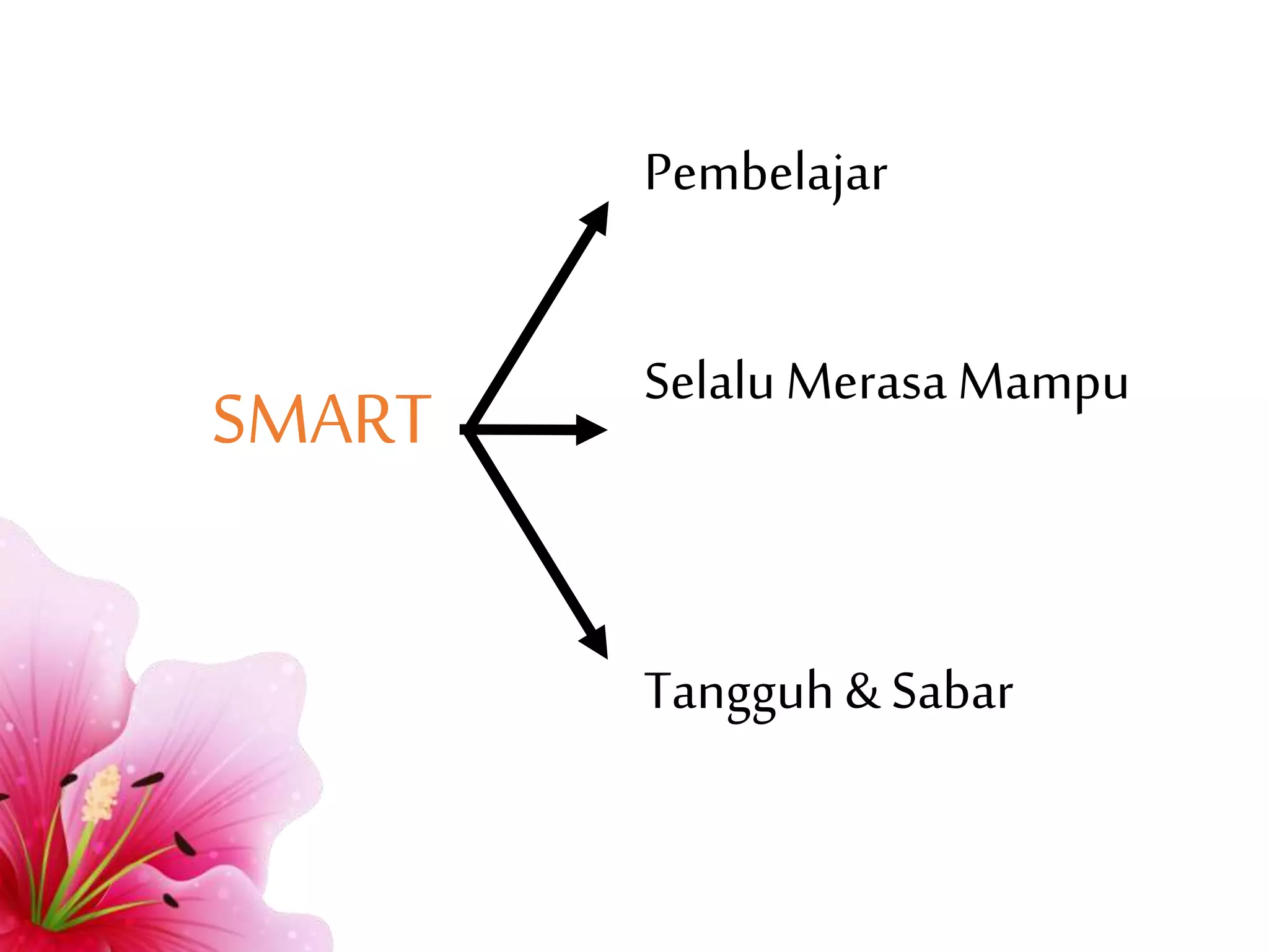 Khadijah smart dewi | PPTX