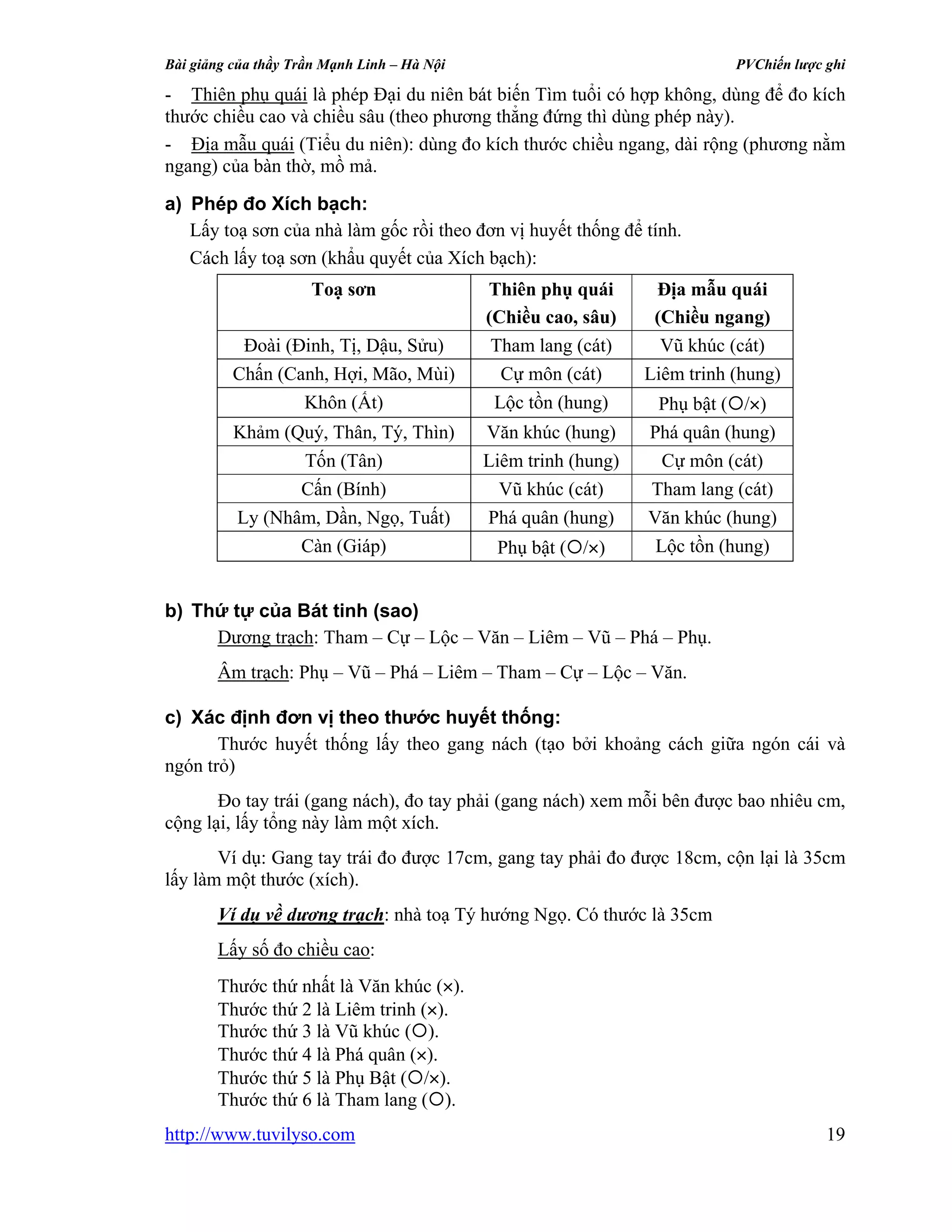 Khai mon phong thuy | PDF