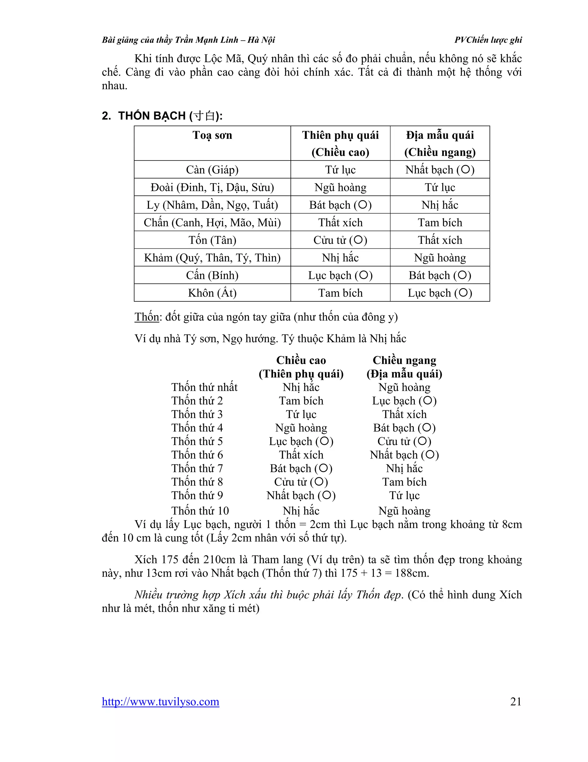 Khai mon phong thuy | PDF