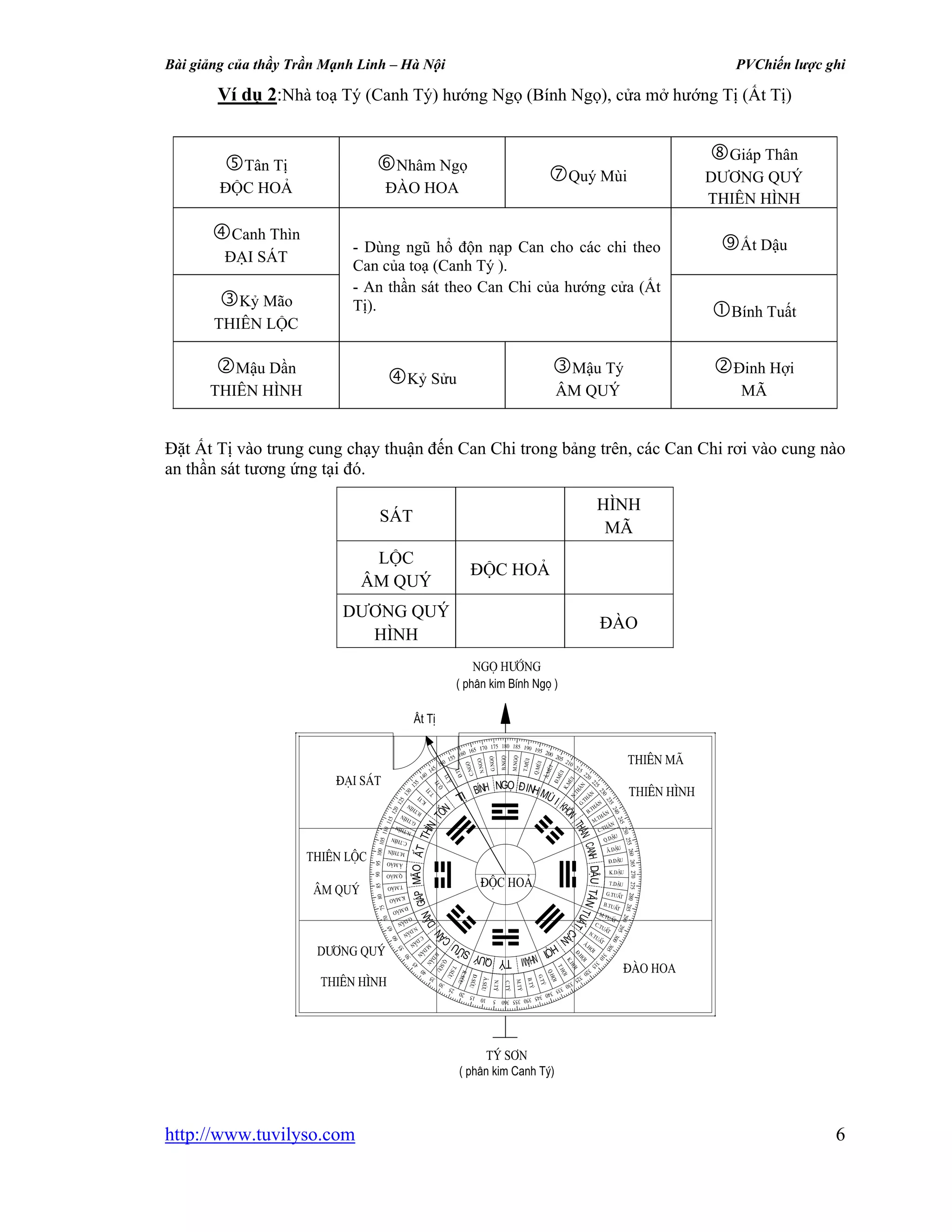 Khai mon phong thuy | PDF
