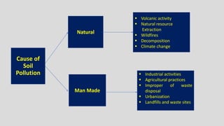 Presentation Soil Solidification | PPT