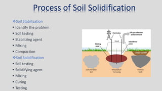 Presentation Soil Solidification | PPT