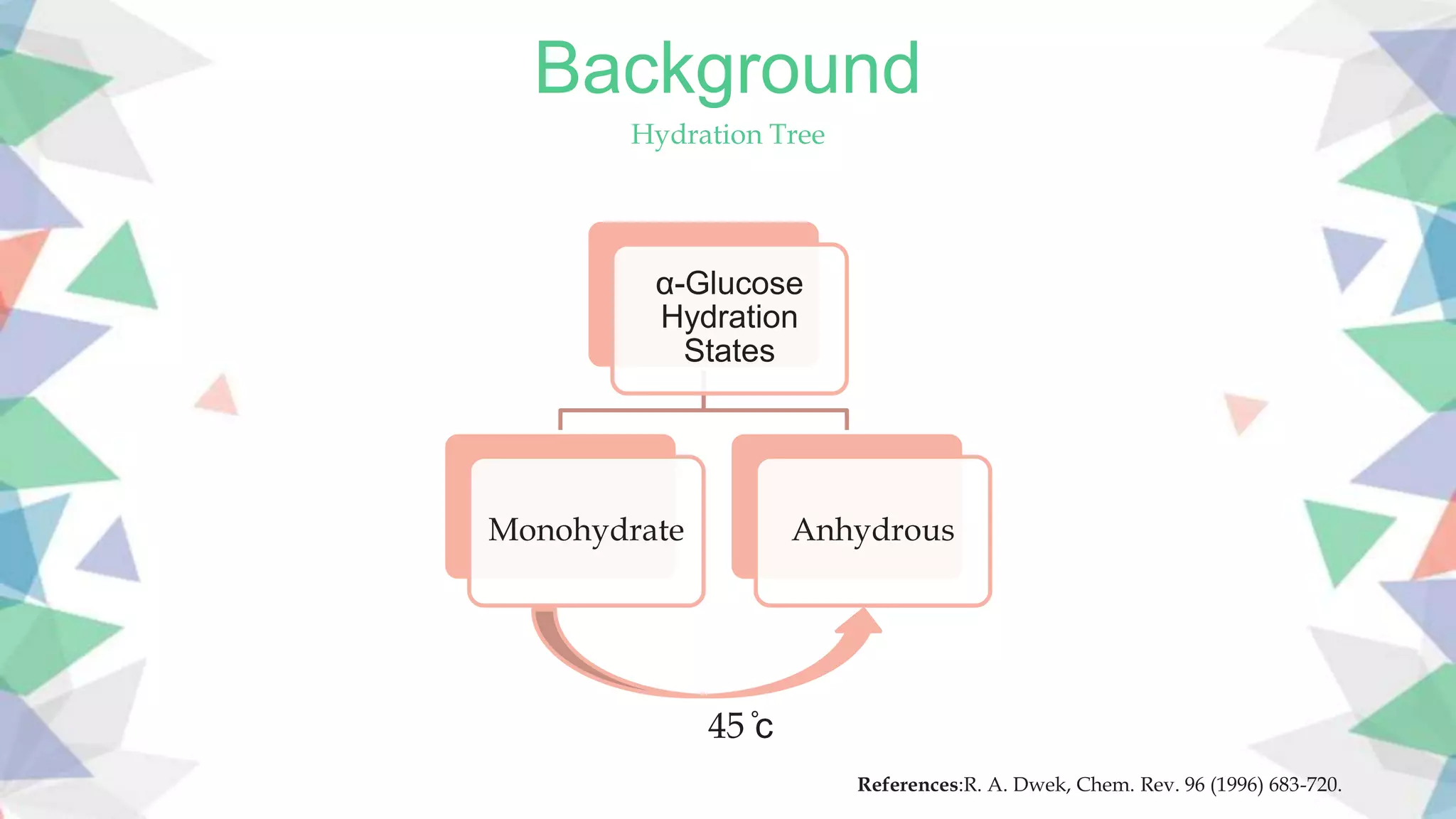 Glucose analysis by FTIR | PPT