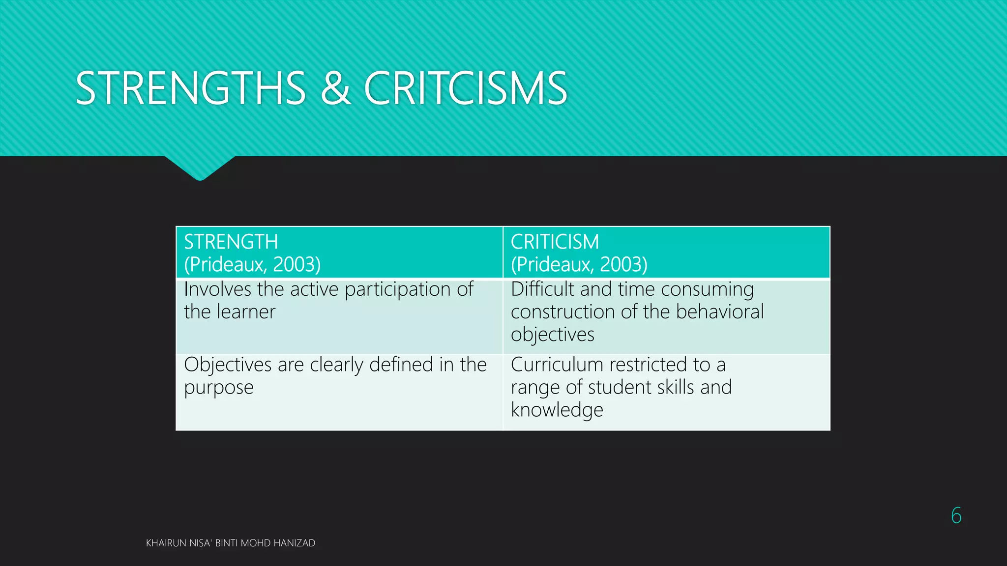 TYLER'S MODEL (Khairun Nisa') | PPT