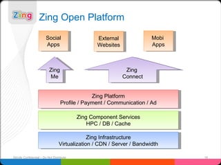 sns - open platform | PPT