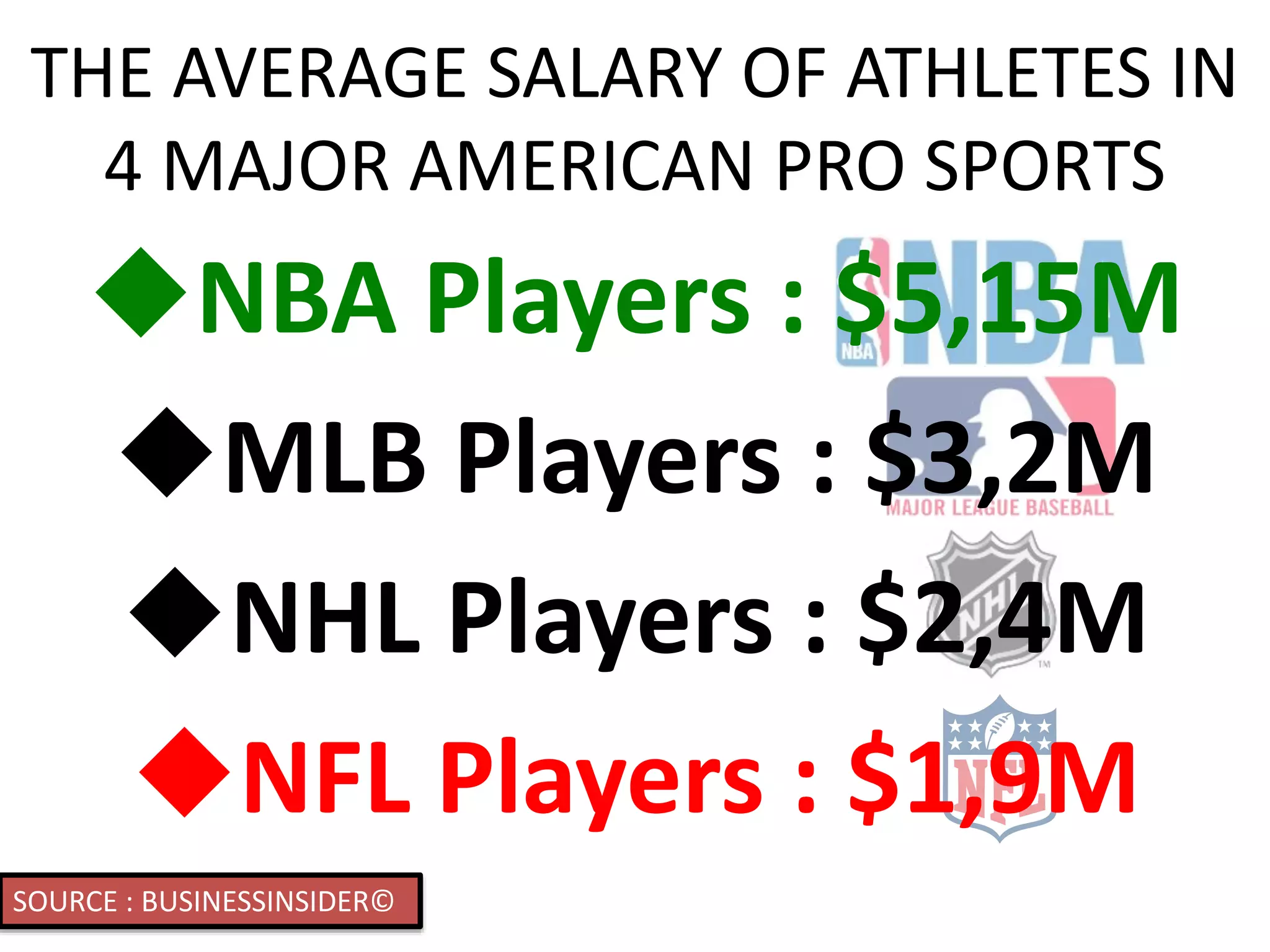 TOPIC : NFL PLAYER'S SALARY -> TOM BRADY | PPTX