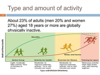 Benefits Of Physical Activity | PPTX