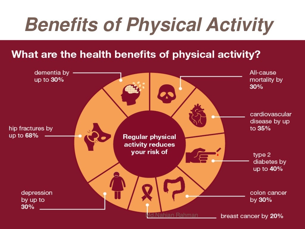 Benefits Of Physical Activity