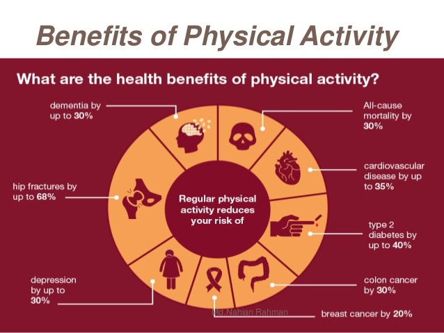 Benefits of physical activity lesson plan - trimumu
