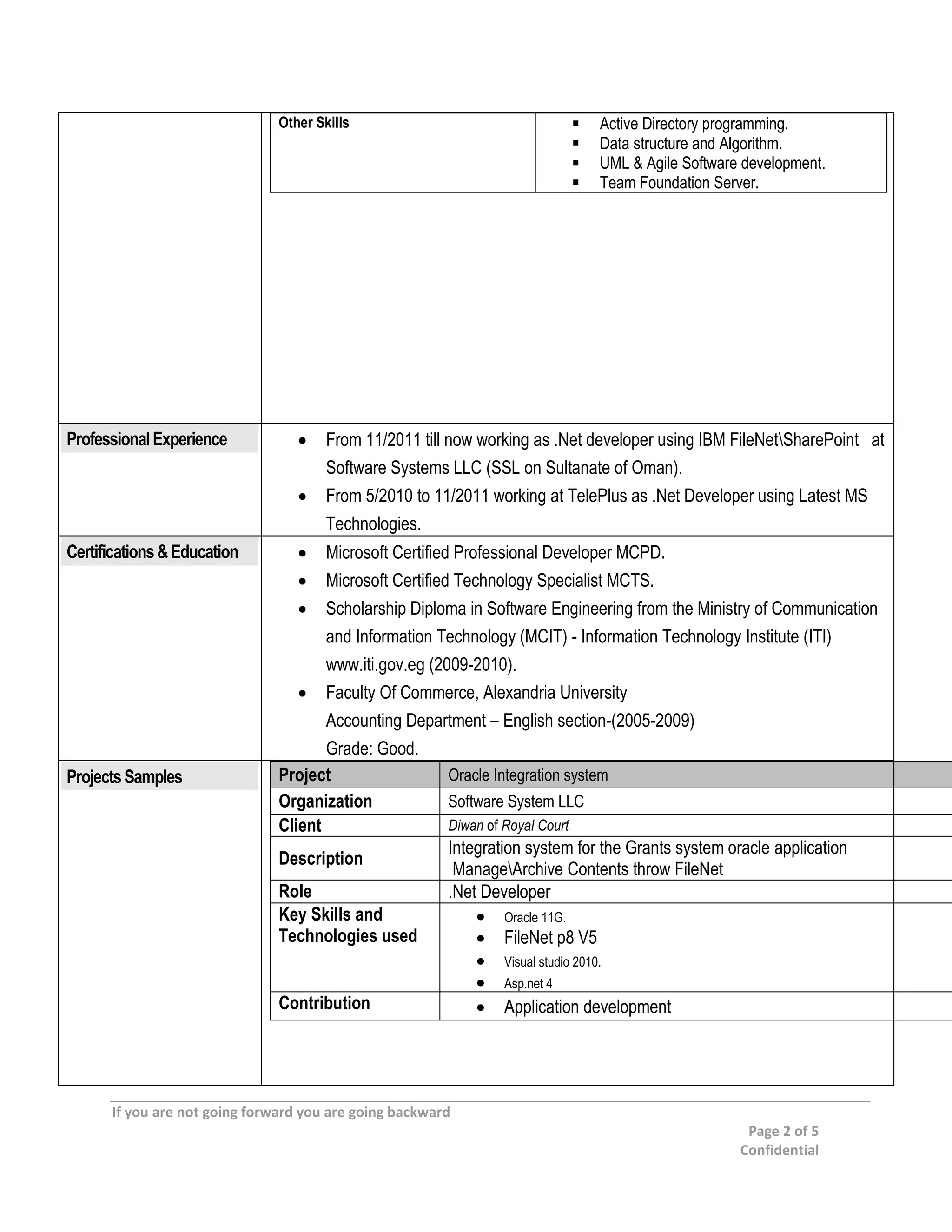 Khaled el sheikh IBM FileNet Dot Net SharePoint Developer | PDF