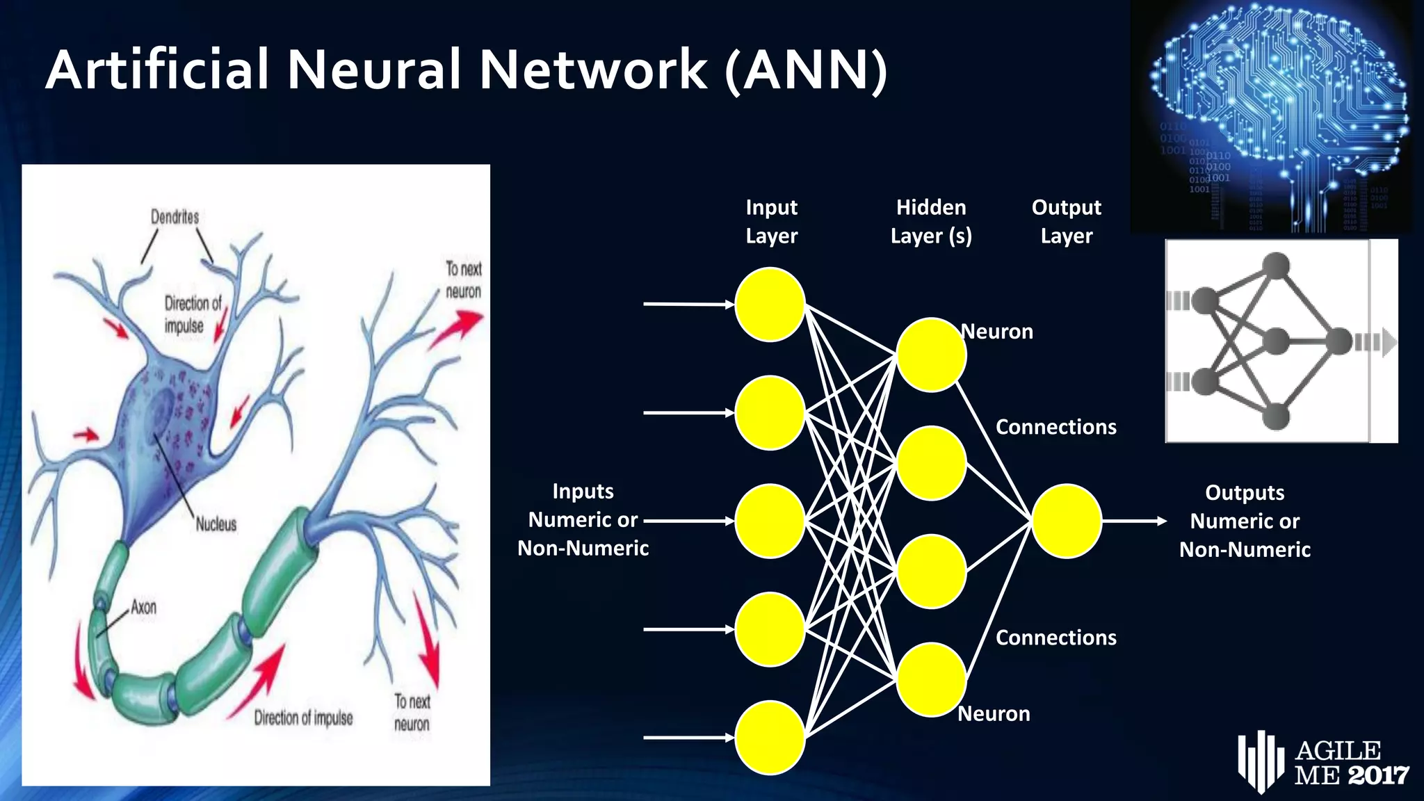 Artificial Intelligence in Project Management by Dr. Khaled A. Hamdy | PDF