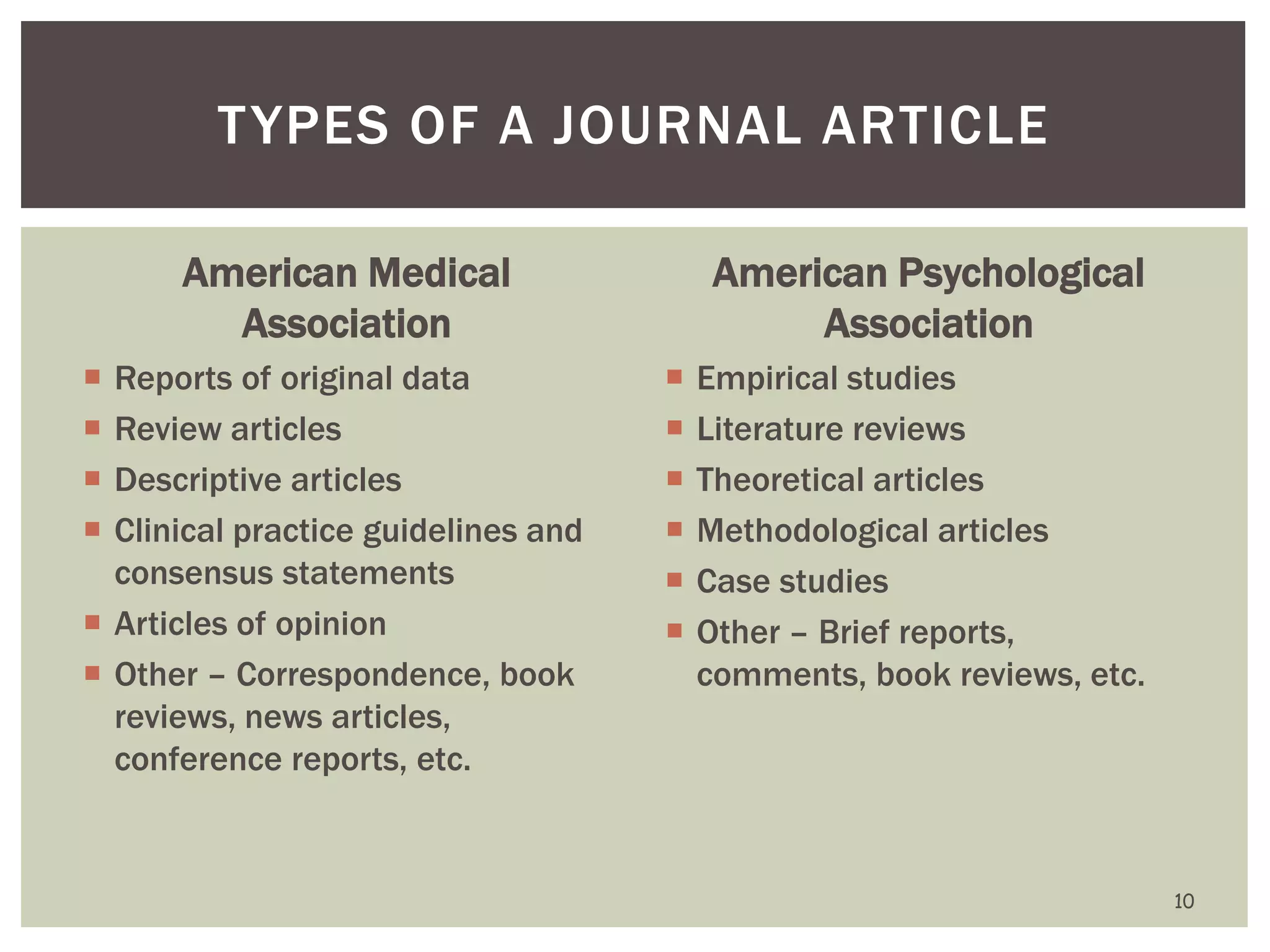 How to write a journal article | PPTX