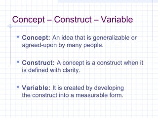 Measurement of social constructs | PPT