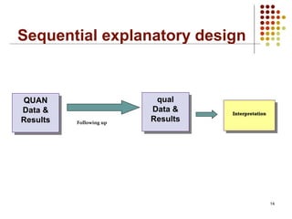 Mixed methods research | PPT