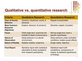 Mixed methods research | PPT