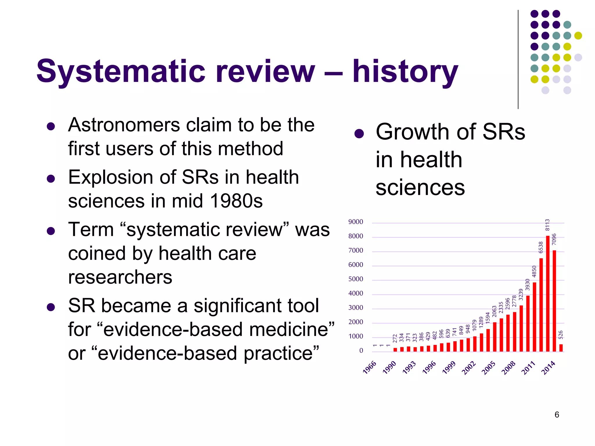 Systematic review | PPTX