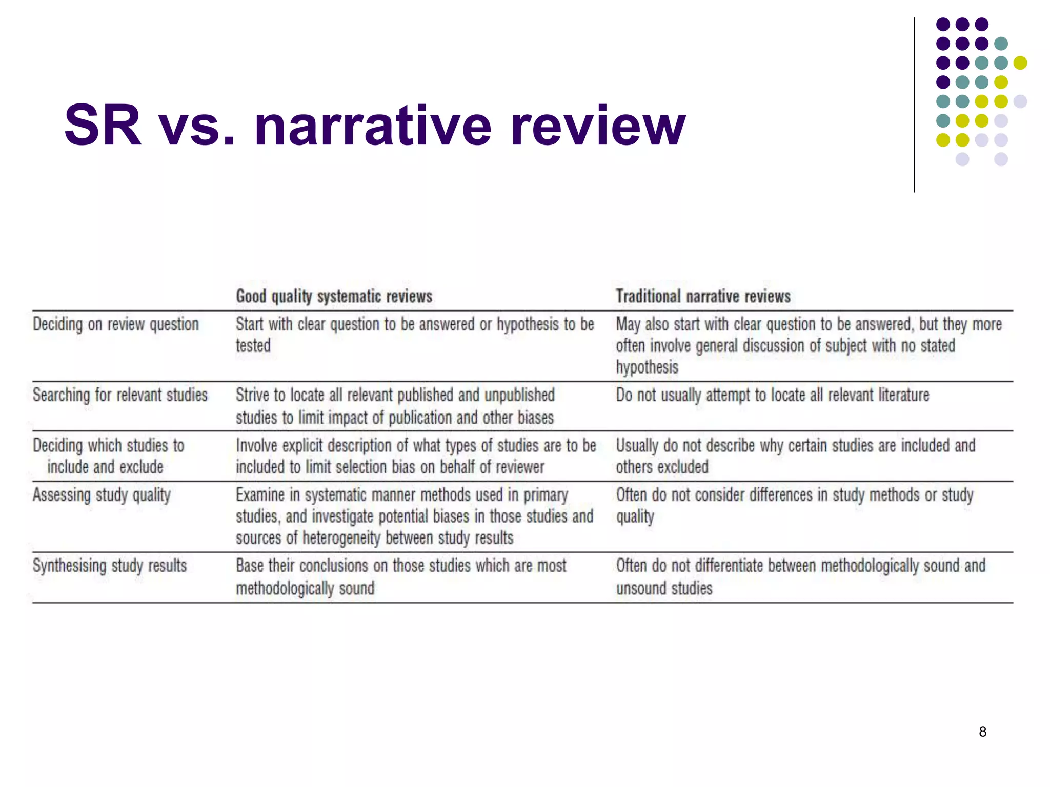 Systematic review | PPTX