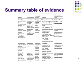 Systematic review | PPTX
