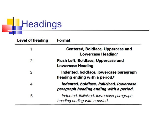 Khalid thesis format-apa | PPT