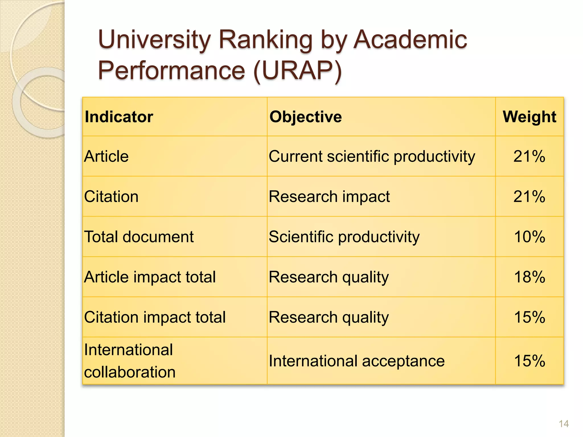 World university ranking systems | PPTX