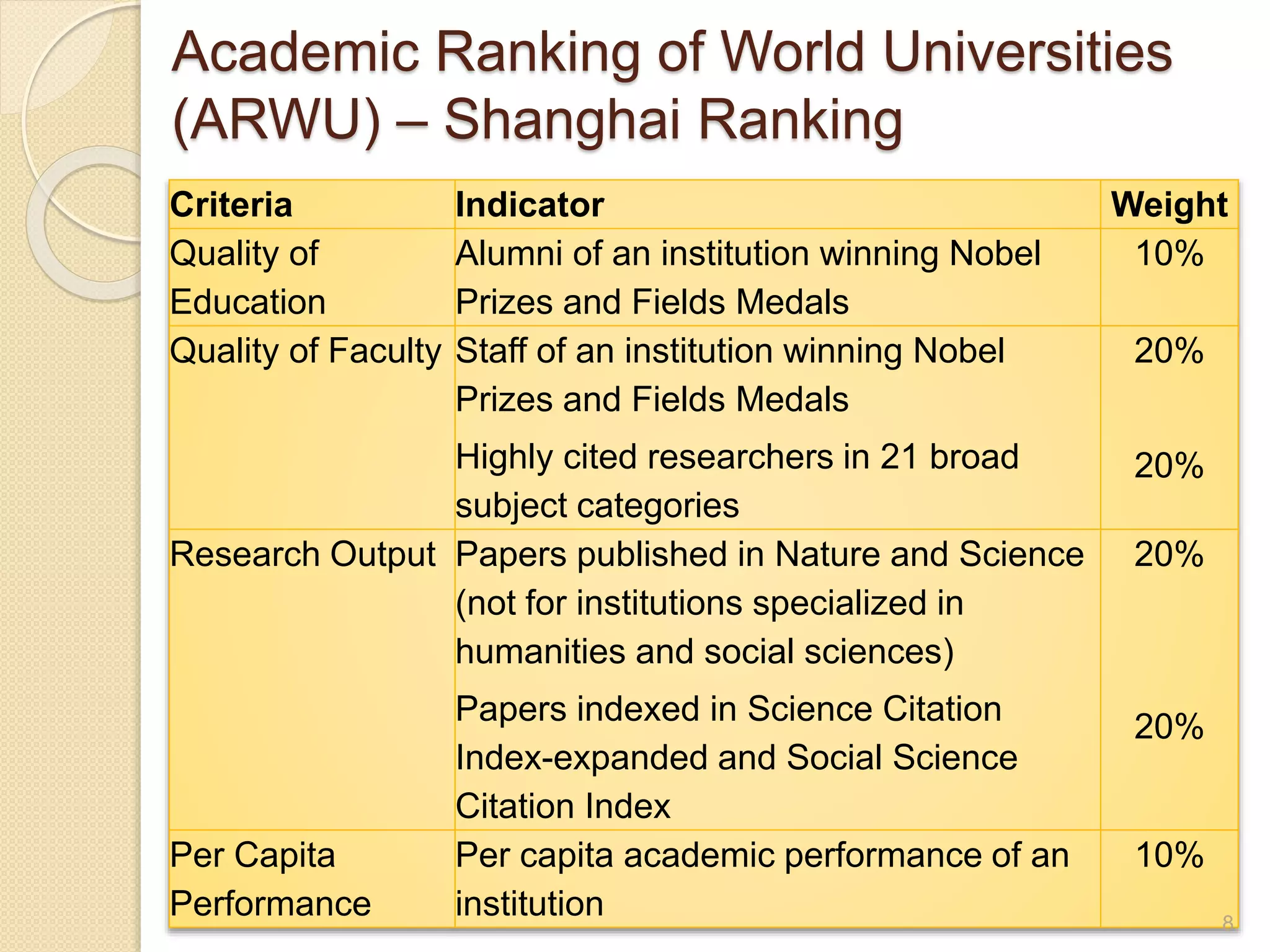 World university ranking systems | PPTX