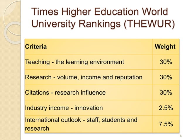 World university ranking systems | PPTX