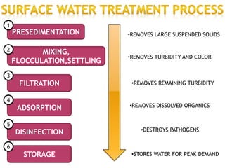 Water treatment | PPT